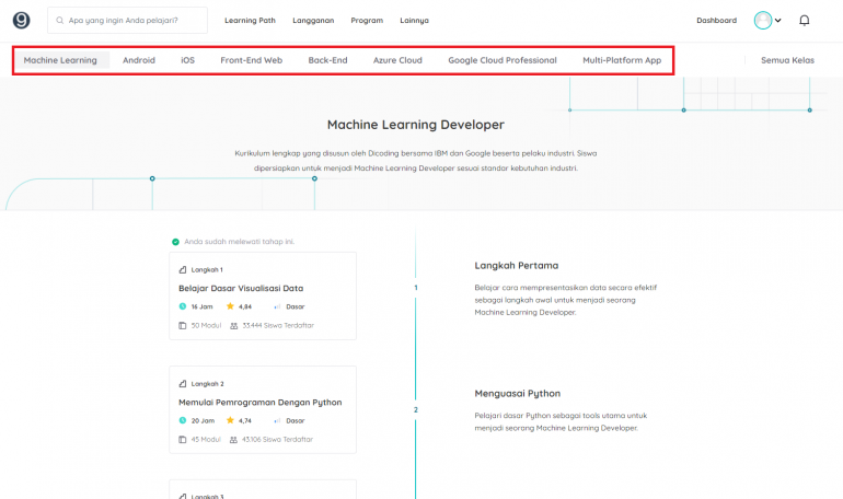 Cara Melihat Alur Belajar Kelas – Dicoding's Help | Dicoding's Help